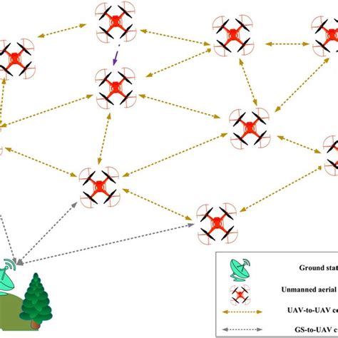 Fanet For Air Quality Monitoring Download Scientific Diagram