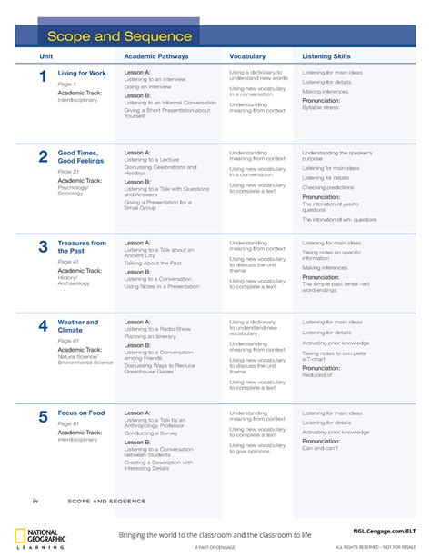 Pathways 1 Lp Scope And Sequence 1 2 3 Living For Work Page 1 Academic Track