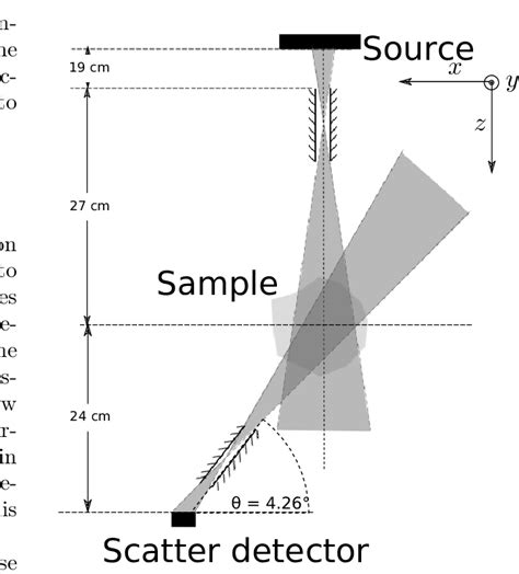 Schematic View Of The Setup Used In The Experiments Download Scientific Diagram