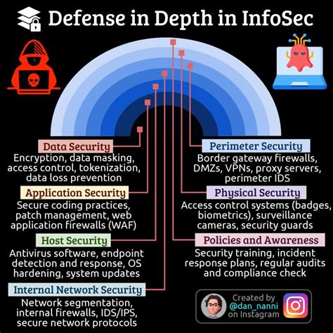 Shreya Madan On Linkedin Infosec Cybersecurity Cybersecuritytips
