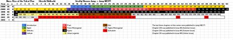 Nura Rise Of The Yokai Clan Hiatus Chart Rhiatuscharts