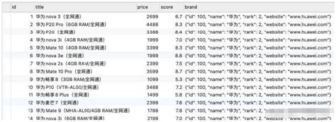 nodejs中koa2怎么连接mysql 开发技术 亿速云