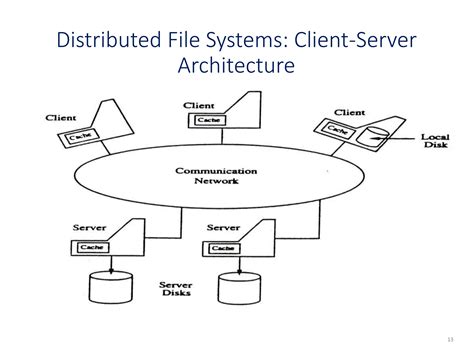 File System Operating System Operating System Ppt