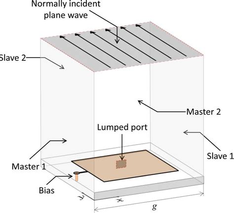 Simulation Setup Used To Extract The Two Port S Matrix Of The Download Scientific Diagram