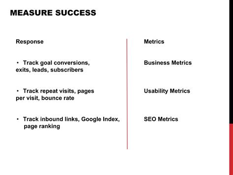 Web Analytics Process Ppt