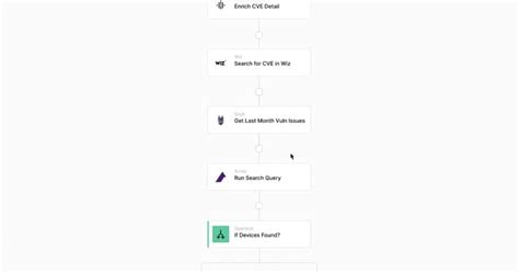 Anssi Harjunpaa Posted On Linkedin