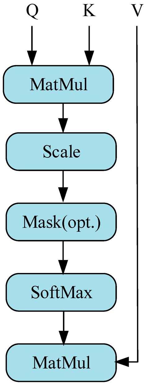 A Fault Diagnosis Strategy For Analog Circuits With Limited Samples Based On The Combination Of
