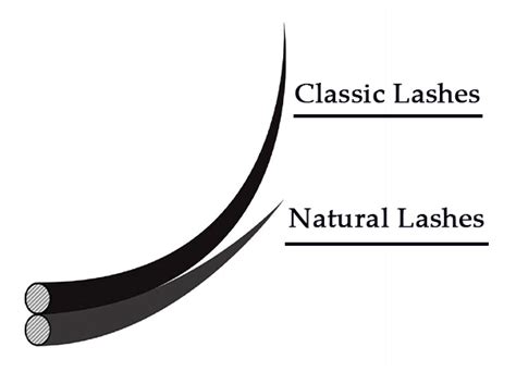Flat Lashes Vs Classic Why Flat Lashes Are Better Than Classic Lashes
