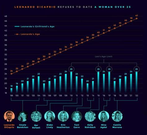 Leonardo Dicaprio Memes — Whats All The Fuss Around Leo And His Girlfriends Hot In Social