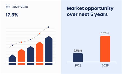 Ai In Project Management 7 Use Cases