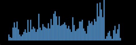 Actiforce Mechatronics Technology 5and7 Lrg Perindustrian Bkt Minyak 3