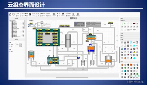 一文了解plc编程、电脑编程、手机app编程、组态编程、云编程（下）组态开发 计算组态 Csdn博客