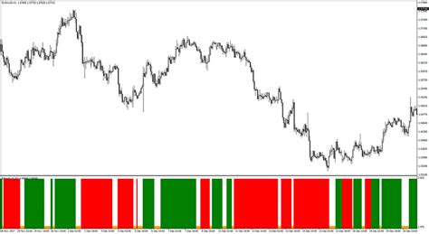 3 Ema Crossover Indicator Mt4 Free Download Forexracer