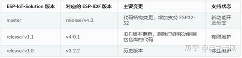 Esp32 Ulp协处理器低功耗模式rtc Gpio中断唤醒 知乎