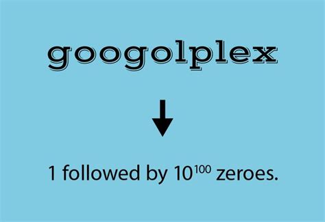 Googleplex Followed By Zeroes