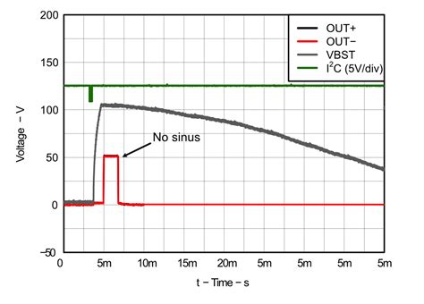DRV No Output Signal Is Generated Motor Drivers Forum Motor Drivers TI E E Support Forums
