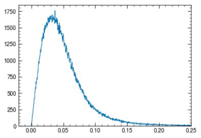 Scipy Fitting Data With A Convolution Of Continuous Distributions