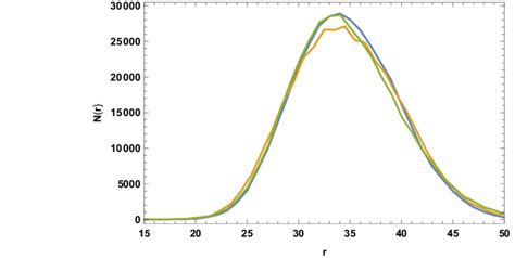 distributions of loop distances for loops with winding numbers {1 0