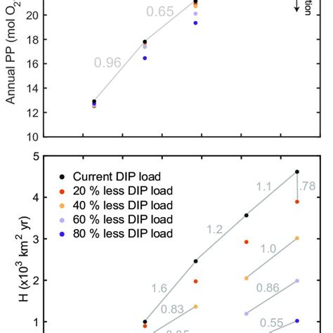 Roms Model Grid And Schematic Representation Of The Biogeochemical