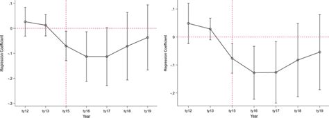Op Algorithm Left And Lp Algorithm Right Parallel Trend Test
