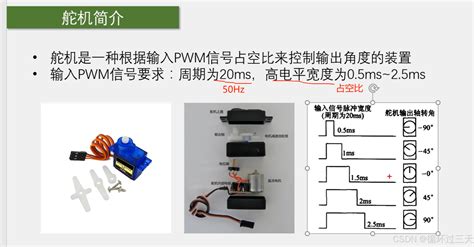 六、1 Tim输出比较、pwmpwm Compare Capture Csdn博客