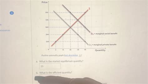 Positive Externality Graph Text StudyX