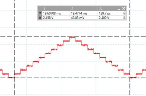 regarding achieve low frequency waveform using ad9106 sram with
