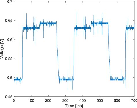 open loop voltage output for 0 6 0 4 and 0 2 pwm values download