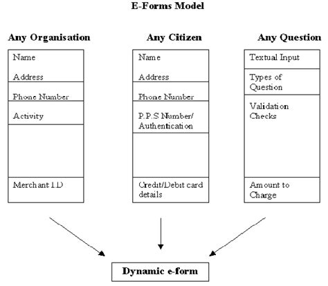 Representation Of Form Builder Application Source Lgcsb Internal
