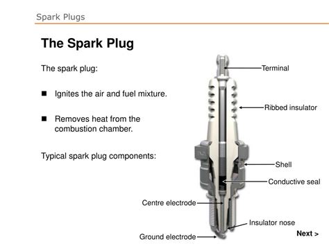 Ppt Topics Covered In This Presentation Spark Plug Construction
