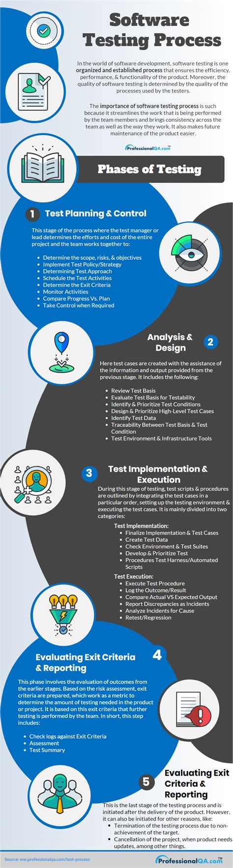 Testing Fundamentals In Software Engineering