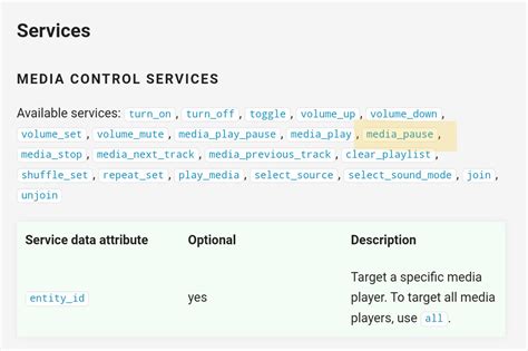 Cant Pause Sonos Configuration Home Assistant Community