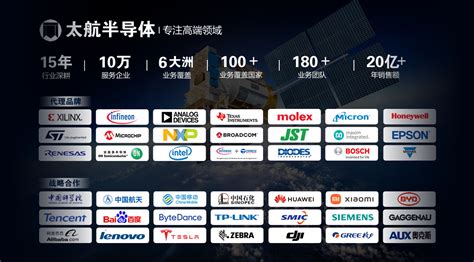 关于我们 阿尔特拉代理商