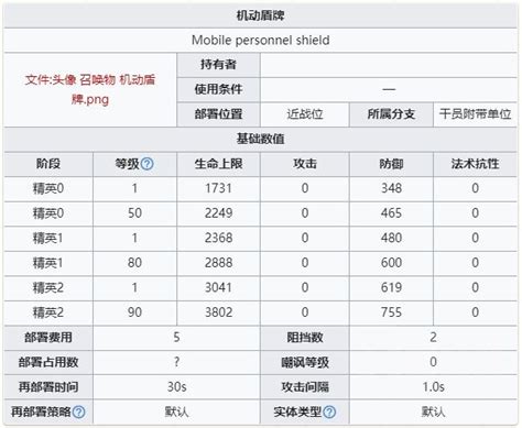 数据讨论 解包数据出来了