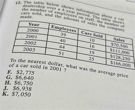 12 the table below shows information about a car dealership over a 4