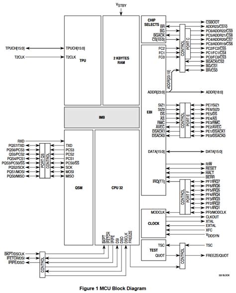 Can A 16 Bit Microcontroller Contain 32 Bit Microprocessor