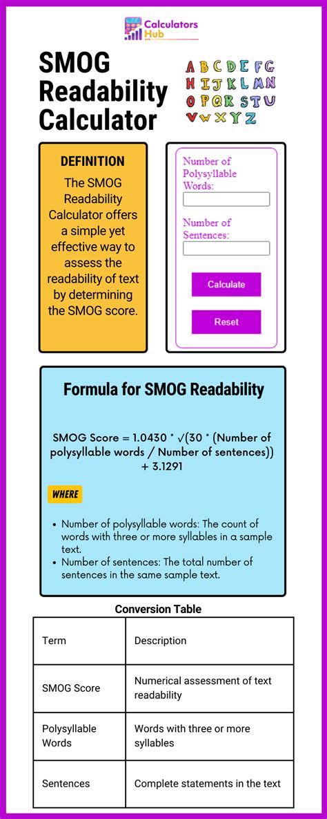 Smog Readability Calculator Online