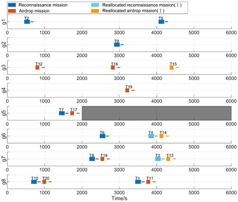 Heterogeneous Multi Uav Mission Reallocation Based On Improved