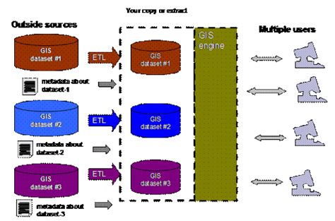 Introduction To Geospatial Data Management TDAN Com
