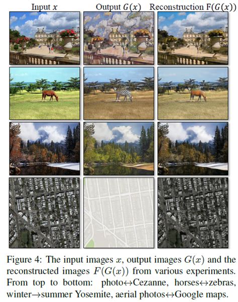 논문리뷰 Cycle Gan Unpaired Image To Image Translation Using Cycle Consistent Adversarial Networks