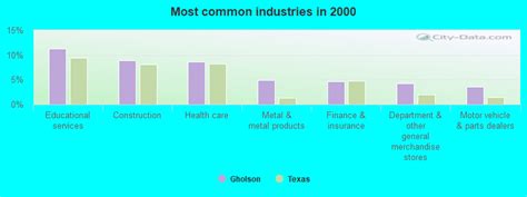 Gholson Texas Tx 76691 Profile Population Maps Real Estate