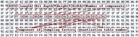 File Handling Would You Use Byte Arrays Or Xml If Size Was Not An