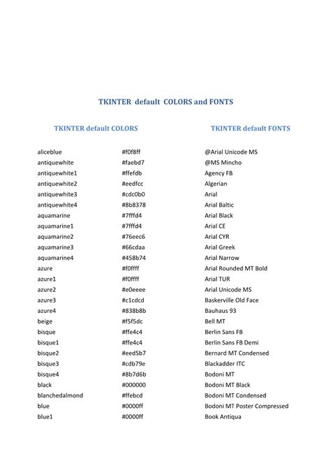 Tkinter Default Colors And Fonts Docslib