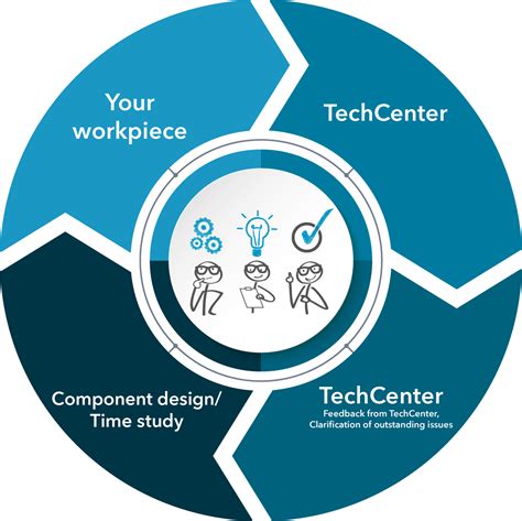 Component Design Ingersoll Werkzeuge Gmbh