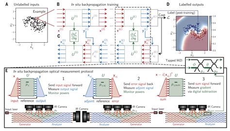 Publications Ben Bartlett