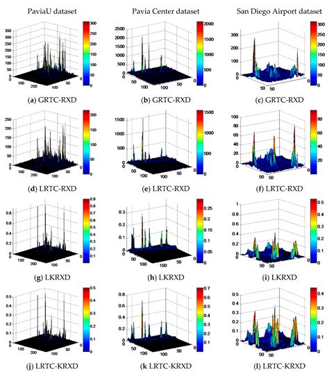 remote sensing free full text real time anomaly detection based on