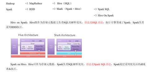 大数据技术之sparksql Csdn博客