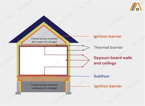 Insulation Can It Be Left Exposed Code And Comfort The Tibble