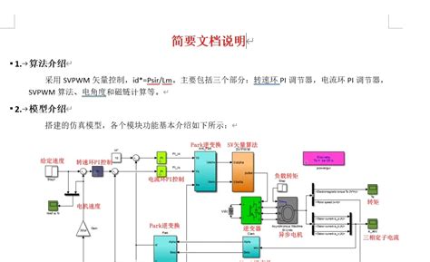 Matlab Simulink交流异步电机转速电流双闭环pi控制svpwm矢量控制仿真模型 附文档和参考文献 （1）采用svpw Simulink中在异步电机的闭环控制下 给定转速电机会先超过