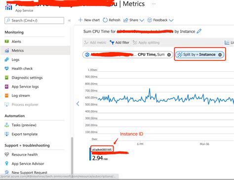 Windows Azure Websites Get Instance Identifier Stack Overflow